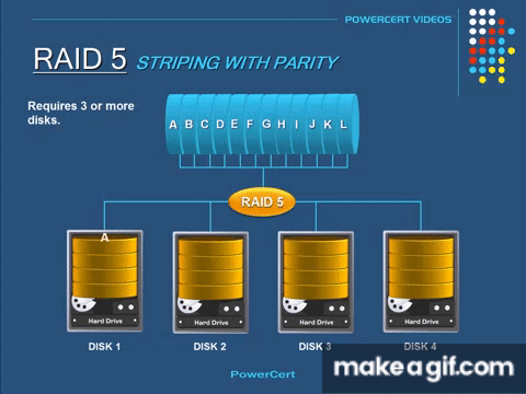 What is RAID 0, 1, 5, & 10? on Make a GIF