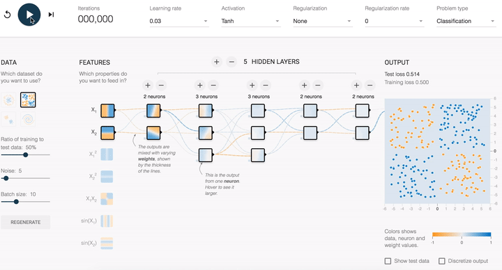 Sample Neural Network Training Tensorflow Playground On Make A