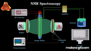 NMR Spectroscopy Animation | Instrumentation and Working on Make a GIF