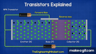 Transistors Explained - How transistors work on Make a GIF