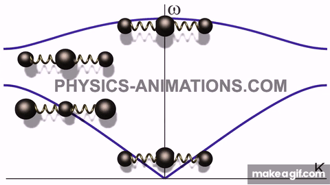 172 - Phonons. on Make a GIF