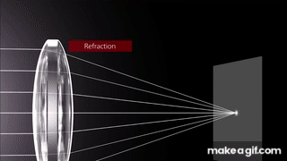 How Lenses Function on Make a GIF