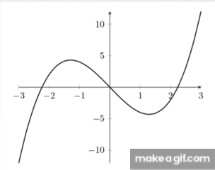 Vertical Line Test on Make a GIF