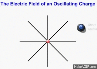 Electromagnetic Field Gif