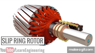 Slip ring Induction Motor, How it works ? on Make a GIF
