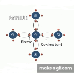 intrinsic semiconductor on Make a GIF
