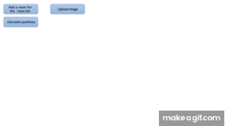 how to use on Make a GIF