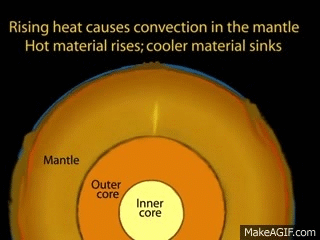 What is a Volcanic Hotspot? (Educational) on Make a GIF