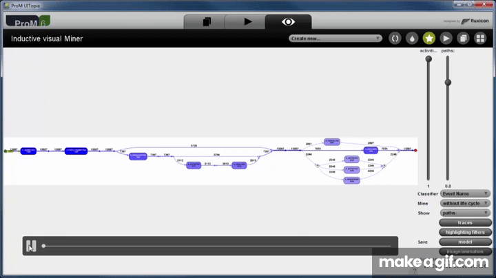 Inductive Visual Miner on Make a GIF