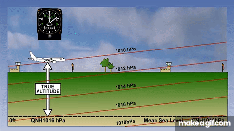 ATPL Training / Meteorology #10 Altimetry (Part 2) on Make a GIF