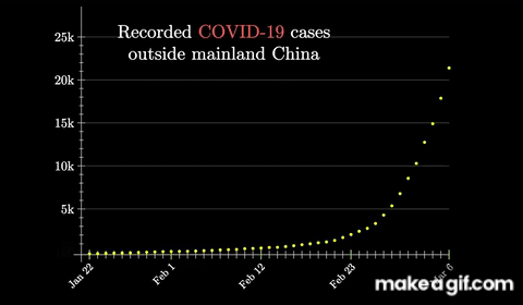 Exponential growth and epidemics on Make a GIF