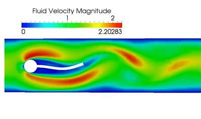 Turek Fluid-Structure Interaction Benchmark on Make a GIF