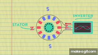 ELECTRIC CARS | How They Work on Make a GIF