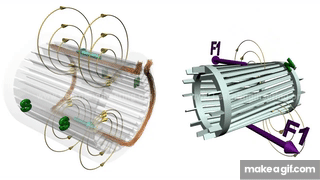 Single Phase Induction Motor, How it works ? on Make a GIF
