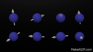 MRI: Basic Physics & a Brief History on Make a GIF