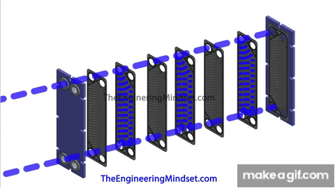 Plate Heat Exchanger, How it works - working principle hvac industrial ...