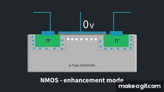 NMOS vs PMOS and Enhancement vs Depletion Mode MOSFETs | Intermediate ...