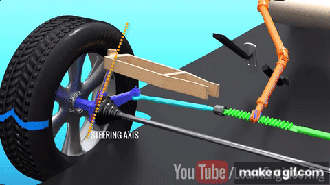 How does the Steering Wheel automatically returns to its center? on ...