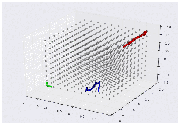 Multi-class logistic regression on Make a GIF