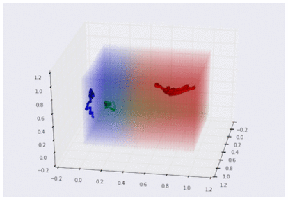 Rock-paper-scissors - probability distribution on Make a GIF