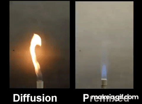 Premixed Flame vs Diffusion Flame - Fire Protection Engineering (FPE) Teaching Tool on Make a GIF