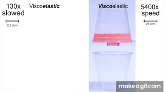 Key Rheological Phenomena: Viscoelasticity on Make a GIF