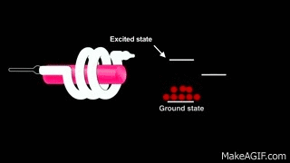 How a Laser Works on Make a GIF