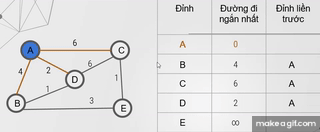 dijkstra on Make a GIF