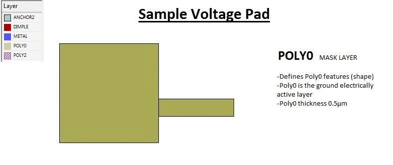 MEMS Voltage Pad on Make a GIF