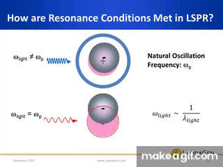 Comparing LSPR and SPR for Diagnostics - LamdaGen on Make a GIF