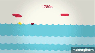 How batteries work - Adam Jacobson on Make a GIF