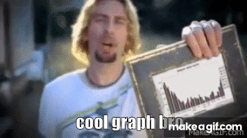 cool graph bro on Make a GIF