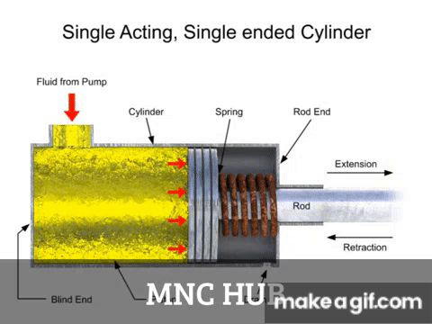 Animation : Single and Double-acting Cylinders in a Fluid System on ...