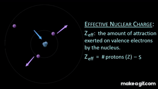Effective Nuclear Charge, Shielding effect, & Periodic Properties ...