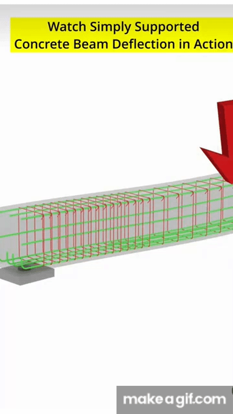 Animation of beam deflection on Make a GIF