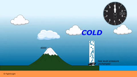 The Altimeter Doesn't Work How You Think it Does | "High to Low Look ...