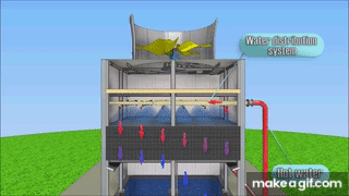 Cooling tower what it is How cooling tower works on Make a GIF
