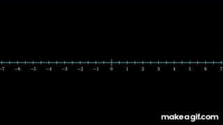 Multiplication by 2 on Make a GIF