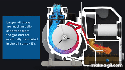 rotary vane on Make a GIF
