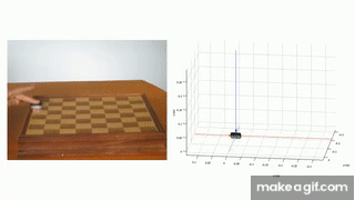 Short-term Position Tracking with an IMU on Make a GIF