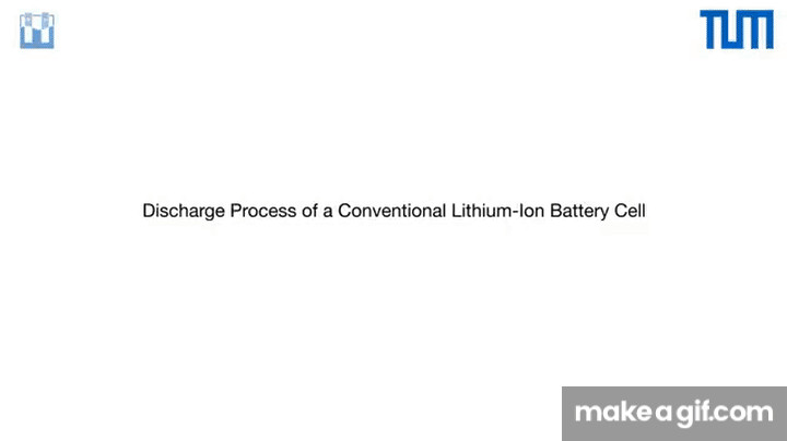 Discharge and Charge Process of a Conventional Lithium-Ion Battery Cell ...