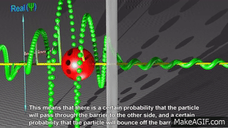 Quantum Tunneling on Make a GIF