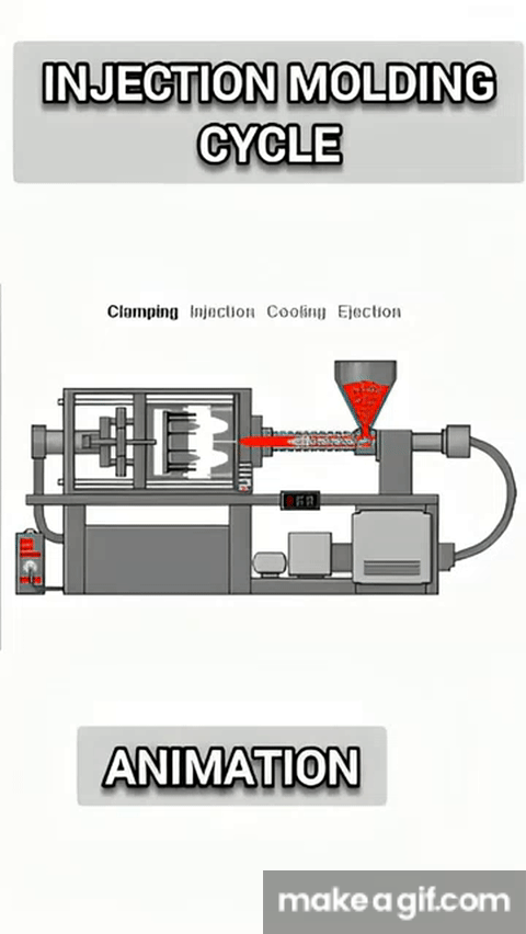 INJECTION MOLDING CYCLE ANIMATION on Make a GIF