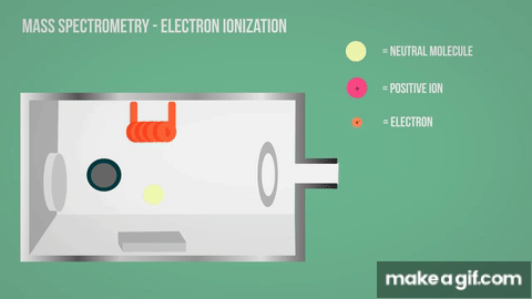 MS - Mass Spectrometry - Electron Ionization Animation on Make a GIF