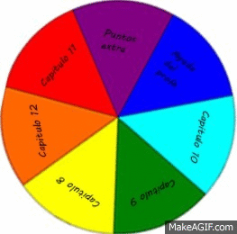 Ruleta on Make a GIF