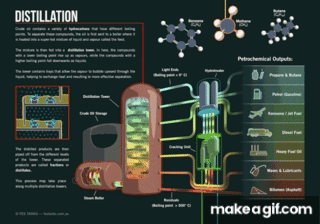 Refinery process on Make a GIF
