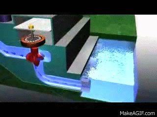 How hydroelectricity works on Make a GIF