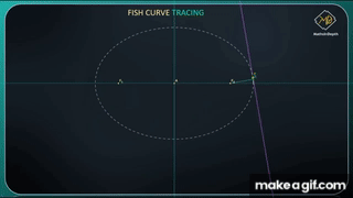 Tracing Of Fish Curve Using Ellipse on Make a GIF