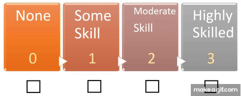 4-Point Likert on Make a GIF