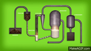 Biomass to Renewable Fuels | Oil & Gas | Honeywell on Make a GIF